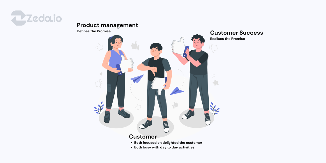 How Empowered Product Teams Work to Deliver Customer Value? | Zeda.io